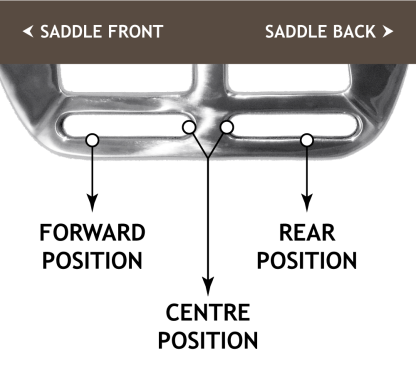 Saddle Rigging Guide • Toowoomba Saddlery