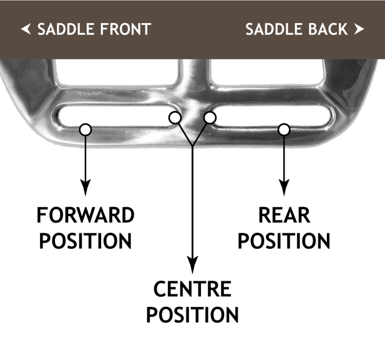 Saddle Rigging Guide • Toowoomba Saddlery